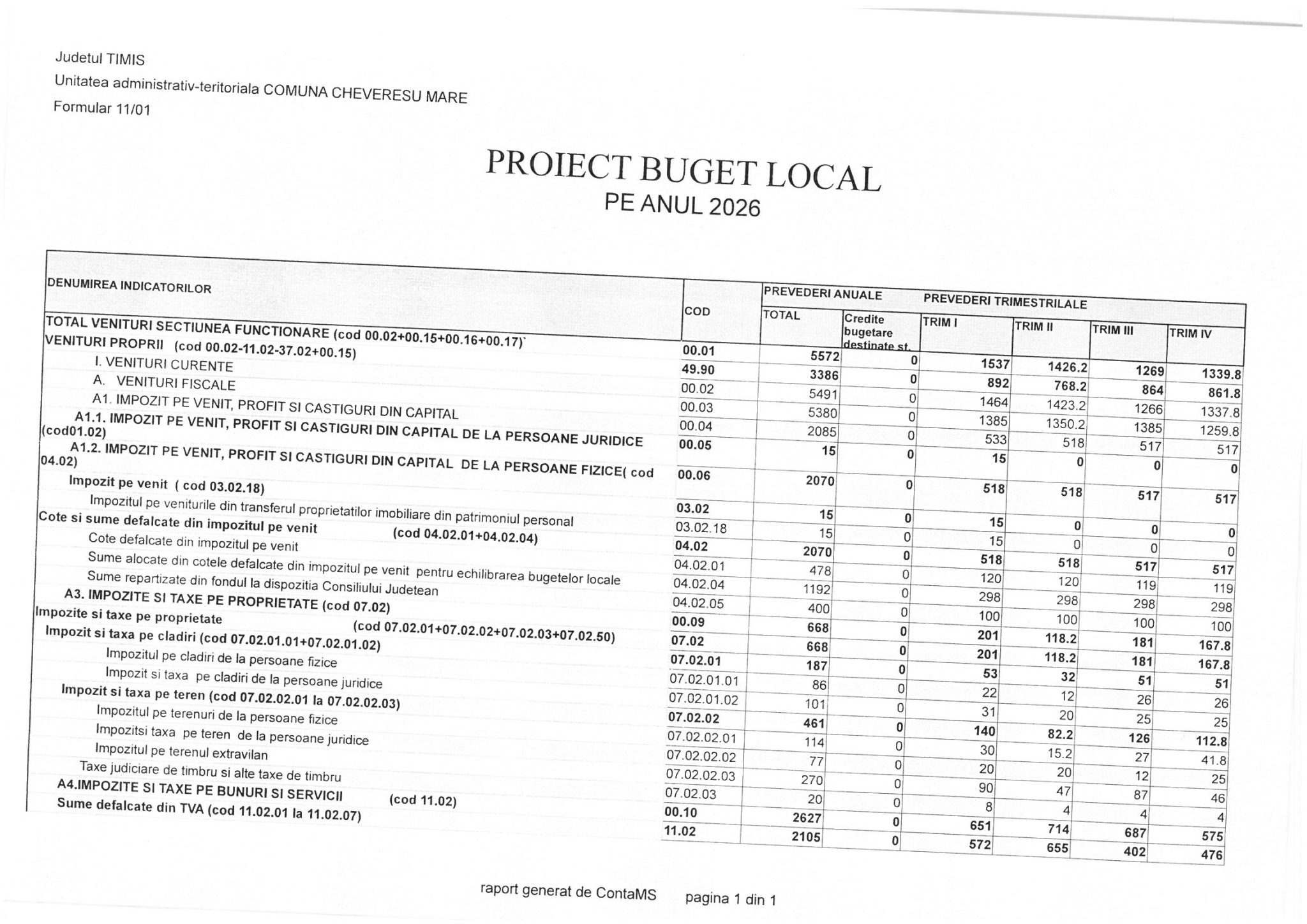 Proiectul de buget local pe anul 2026 – PrimariaCheveresuMare.ro